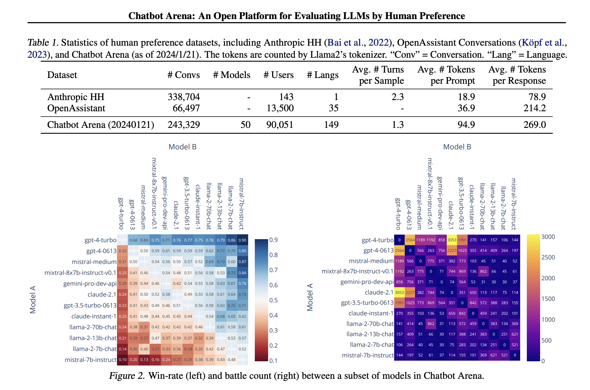 Chatbot Arena An Open Platform For Evaluating Llms Through Crowdsourced Pairwise Human