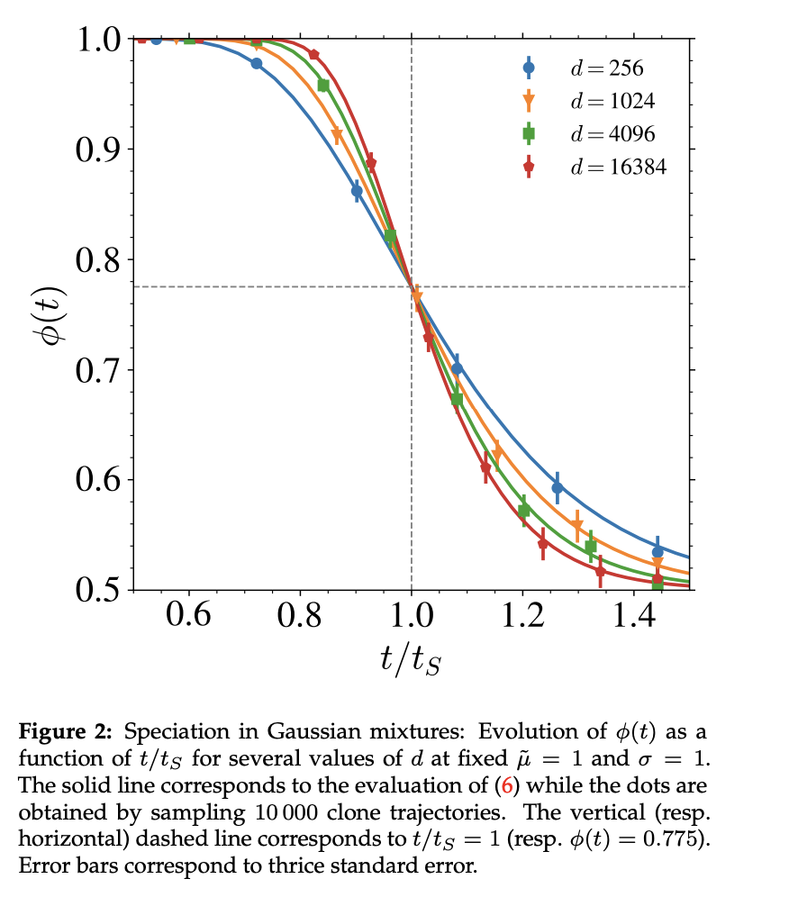 Unveiling the Dynamics of Generative Diffusion Models: A Machine ...