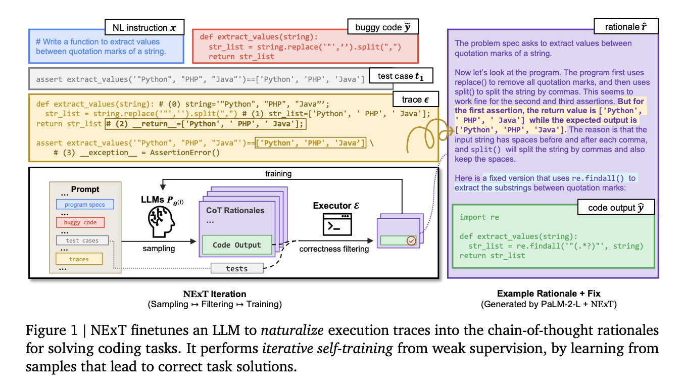 DeepMind Researchers Propose Naturalized Execution Tuning (NExT): A Self-Training Machine ...