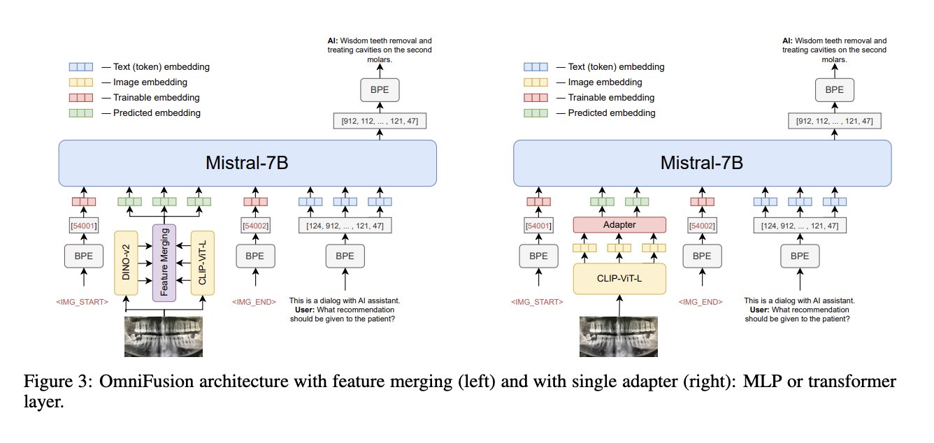 Omnifusion Revolutionizing Ai With Multimodal Architectures For Enhanced Textual And Visual