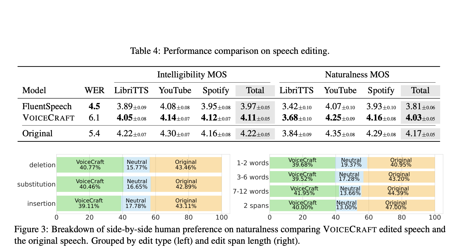 VoiceCraft: A Transformer-based Neural Codec Language Model (NCLM) that Achieves State-of-the ...