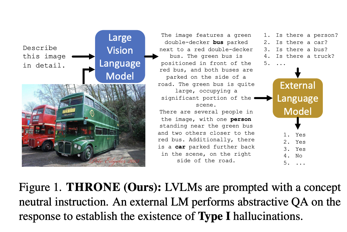 THRONE: Advancing the Evaluation of Hallucinations in Vision-Language Models – Every Intel